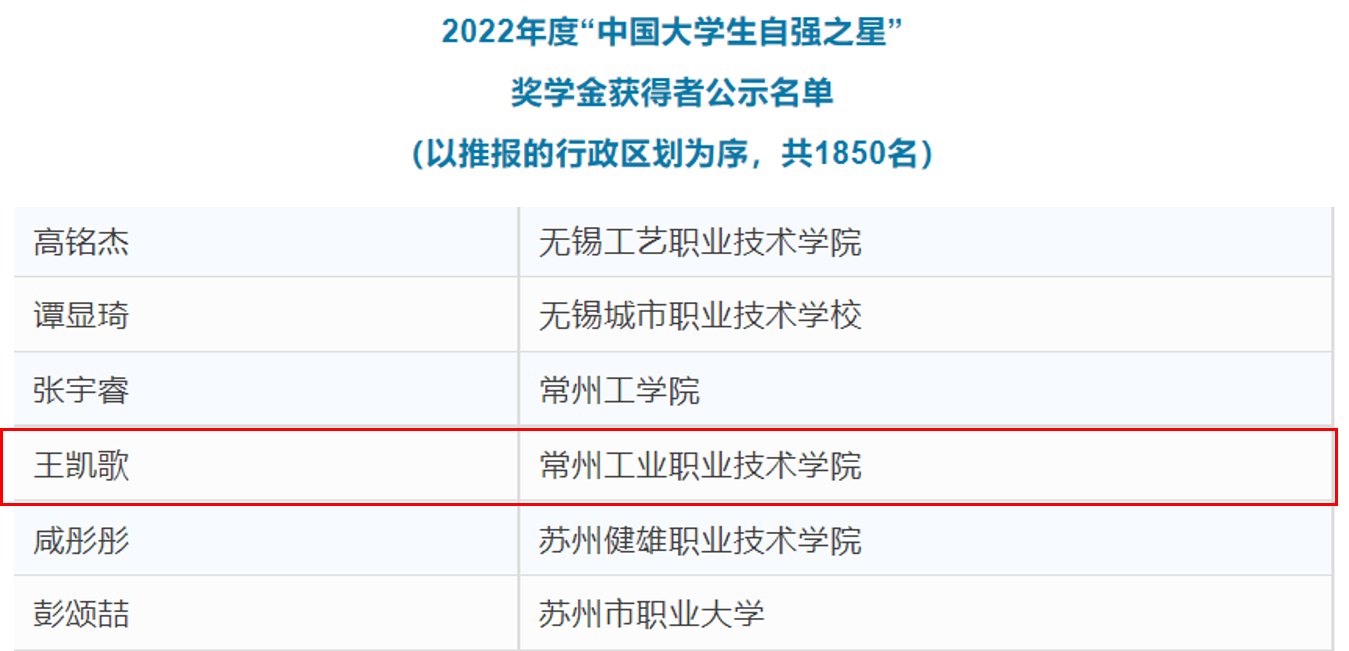 喜报:我校学子王凯歌入选2022年度“中国大学生自强之星”